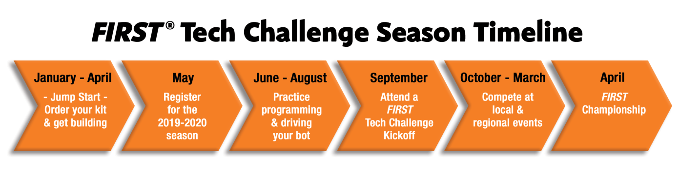 FIRST Tech Challenge – RoboScout Squad