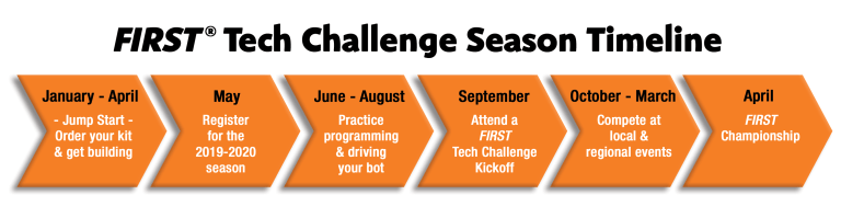 FIRST Tech Challenge – RoboScout Squad