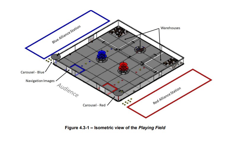 fieldangle – RoboScout Squad