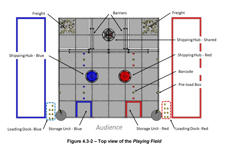 fieldoverhead – RoboScout Squad