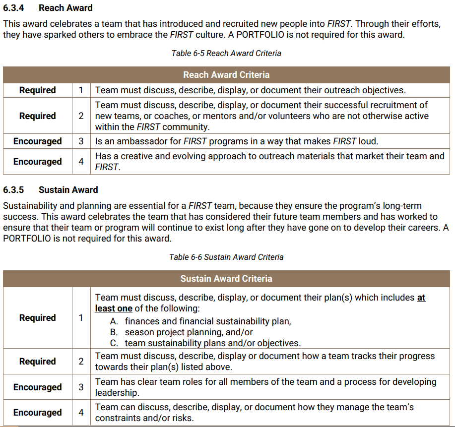 2025-2026: DECODE – RoboScout Squad